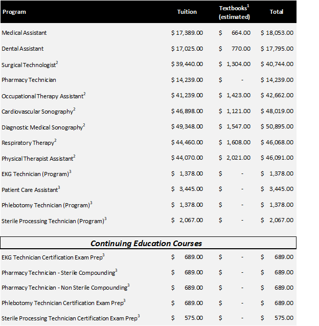 Program Costs | Miramar Catalog
